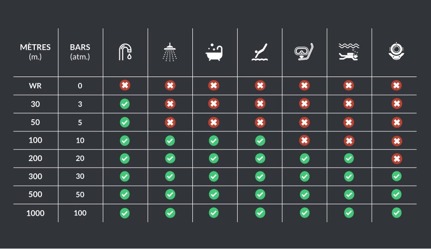 About Water Resistance ratings and swimming - Some specific feedback ...
