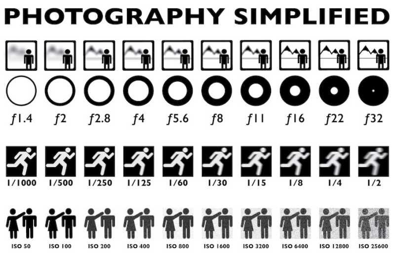 Theoretical Photography